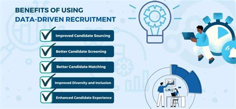 Benefits Of Using Data Driven Recruitment Ana Aceska
