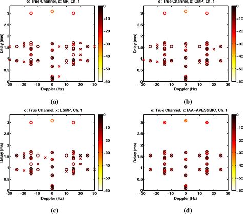 Figure 1 From Ieee Transactions On Aerospace And Electronic Systems I Source Localization And
