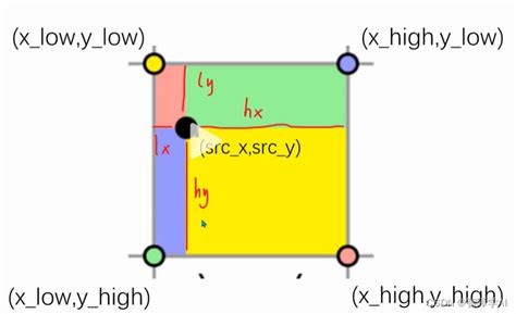 深度学习部署十八 Cuda Runtime Api Wa仿射变换的实现cuda实现仿射变换 Csdn博客