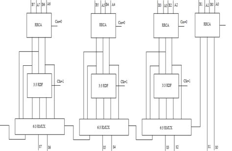 Shows Internal Architecture Of Group 2 Of Proposed 8 Bit Reversible