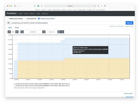 Gridgain On Linkedin Apacheignite Prometheus