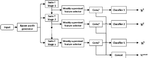 Figure 1 From Hierarchical Image Fine Grained Classification Via Hierarchical Feature Mining And