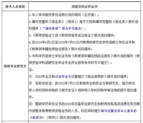 2022长沙市一中城南中学引进和选调工作具体安排二 知乎