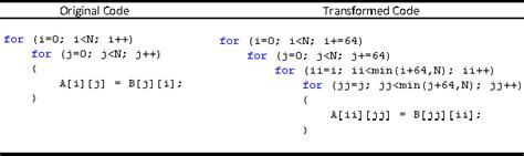 10 Loop Tiling Transformation Download Scientific Diagram