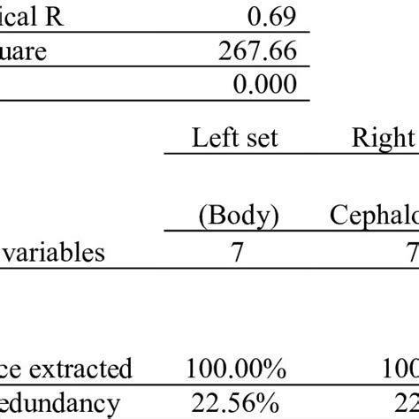 Canonical Analysis Summary Download Table