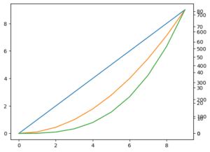 matplotlib 軸グラフの作成方法Y軸が 本 Python PySci