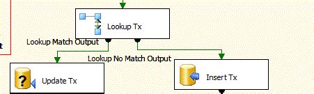 Sql Getting Database Response From Dtsx Ssis Package Stack Overflow