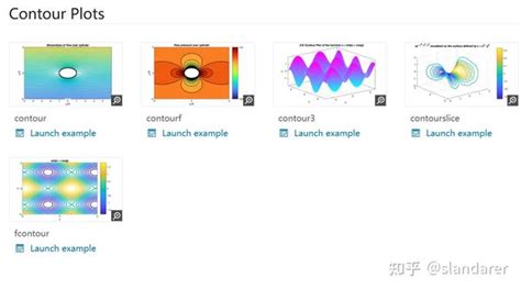 Matlab Matlab不会画图？官方团队来教你！ 知乎