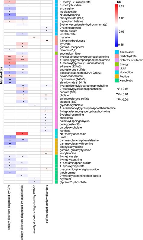 Mendelian Randomization Associations Of Known Metabolites On The Risk Download Scientific