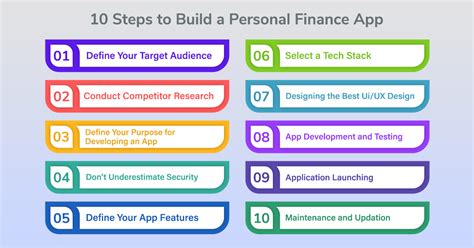 personal finance app development a comprehensive guide