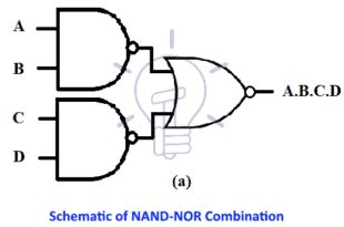 Two Level Logic Implementation Combinational Logic Implementation