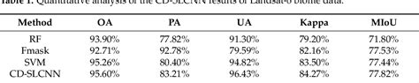 Table 1 From Cloud Detection Algorithm For Multi Satellite Remote