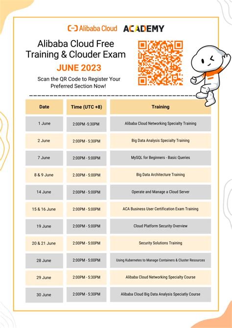 Alibaba Cloud Global On Linkedin Alibabacloudcertification Alibabacloudacademy