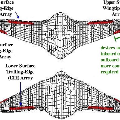 Explicit Model Following Structure Download Scientific Diagram
