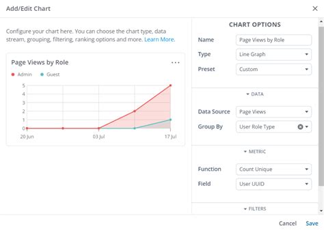 Create Custom Dashboards Charts Success Community