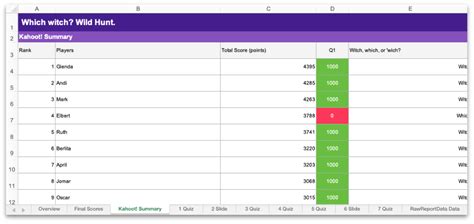 How To Download And Use Spreadsheet Reports Kahoot Help And Resource
