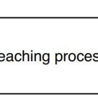 Conceptual Framework For Outcome Based Learning Download Scientific Diagram