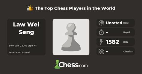 Law Wei Seng Top Chess Players