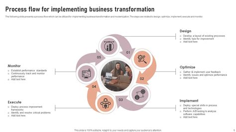 Transformation Process Flow Powerpoint Ppt Template Bundles Ppt Template