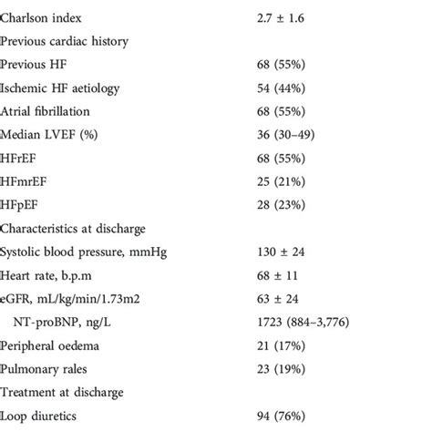 Calibration Plots X Axis Predicted Outcome Y Axis Observed Outcome Download Scientific