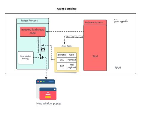 Mastering Malware Analysis Exploring Pe Header Static And Dynamic
