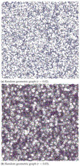 Algorithms Special Issue 2021 Selected Papers From Algorithms Editorial Board Members