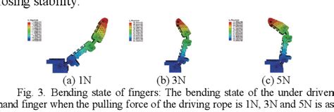 Figure 10 From Design And Analysis Of Underactuated Robotic Hands For Spacecraft Surface