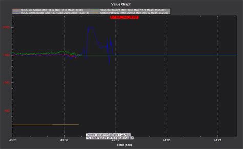 MFE Fighter VTOL Crash Suspected IO MCU Failure VTOL Plane ArduPilot Discourse