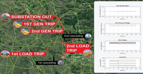 Dynamic Contingency Analysis Tool Dcat 9 Ii Protection Modeling Download Scientific