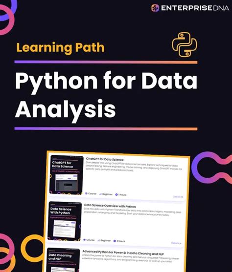 Master Python For Data Analysis