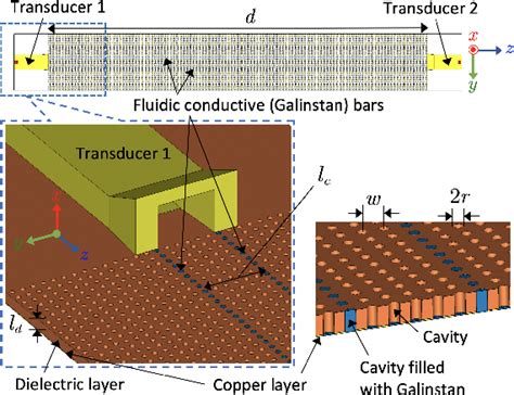 Figure 1 From Enhancing And Localizing Surface Wave Propagation With Reconfigurable Surfaces