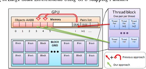 Figure 2 From Fast Collision Culling In Large Scale Environments Using