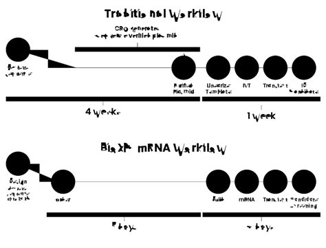 Vaccine Development Telesis Bio