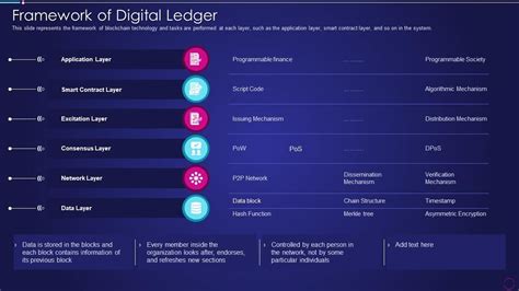Digital Ledger Technology Framework Of Digital Ledger Ppt Gallery Slideshow Presentation