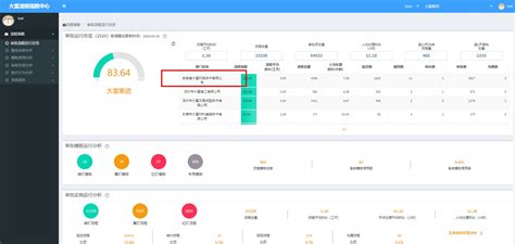 oa上流程审批超时，老板“罚钱都没用”怎么办？ 蓝凌oa办公系统
