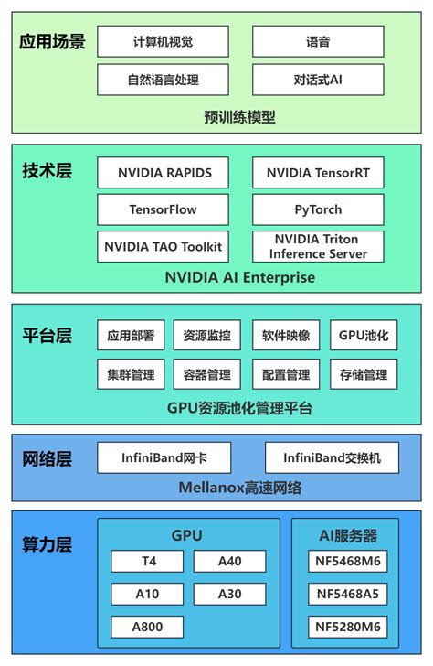 广东深博信息科技有限公司官网 Ai服务器 人工智能基础架构 高性能计算 私有云