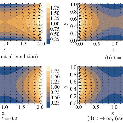 This Figure Depicts The Evolution Of The Global Approximation Function
