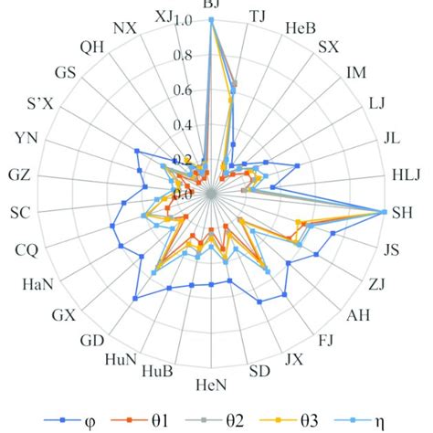 The Weighted Comprehensive Efficiency Of The Initial Allocation Scheme Download Scientific