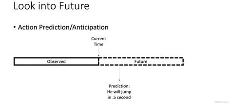 Videos Understanding Dataset Csdn博客
