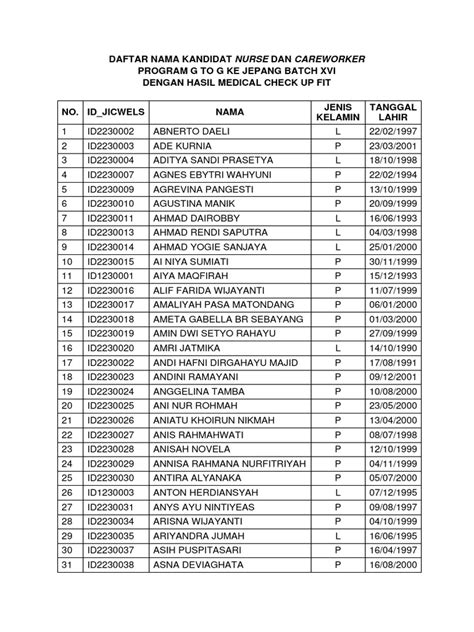 data 31 05 2023 daftar nama kelulusan mcu ii program g to g jepang