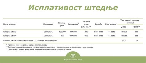 Народна банка Србије On Twitter Поводом Светског дана штедње припремили смо анализу