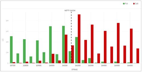 How To Identify Entry And Exit Points In Intraday Trading