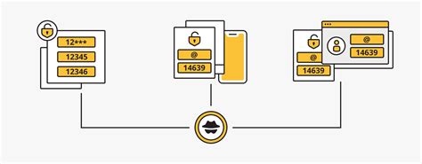 What Is The Rdp And How To Protect It From Hackers