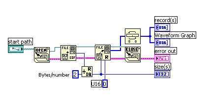 How To Read Dat Type File NI Community
