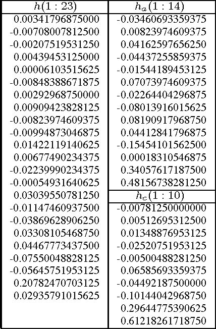 Figure 1 From Design Of Frequency Response Masking Fir Filters Using Socp With Coefficient