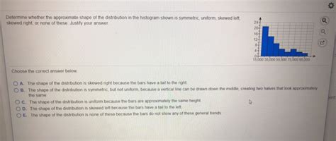 Solved Determine Whether The Approximate Shape Of The