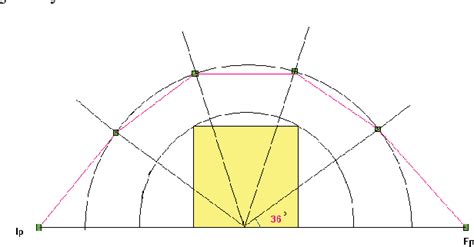 Figure 12 From Trajectory Planning And Computation Of Inverse Kinematics Of Scara Using Machine