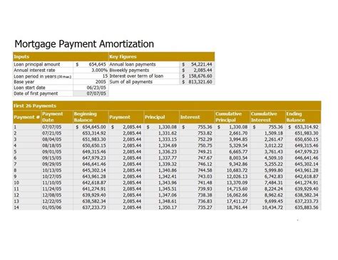 Tables To Calculate Loan Amortization Schedule Excel Template Lab