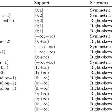 Actual And Predicted Bias Correction Factors Download Scientific Diagram