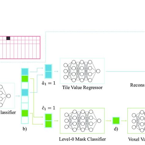 Reconstructing Vdb From A Neuralvdb Data Virtual Coordinates From